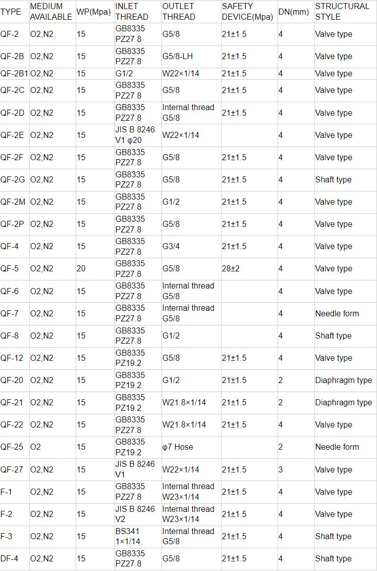 Qf Series Oxygen/CO2/ Gas Cylinder Valve